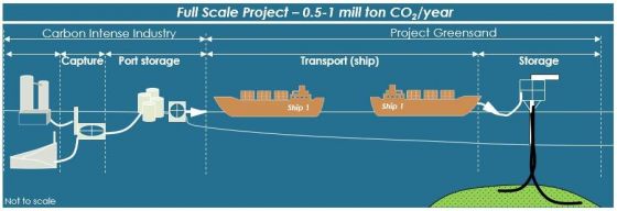 December - Meeting - Project Greensand | SPE-CPH
